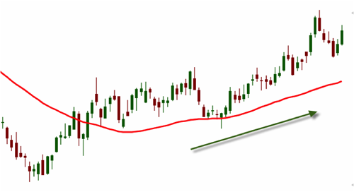 3 Telltale Signs A Stock’s Price Is About To Go Up